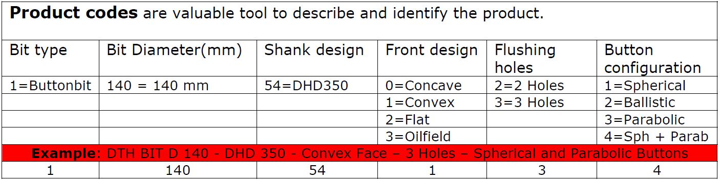 DTH Bits - Rock Drilling Tools | Ocma